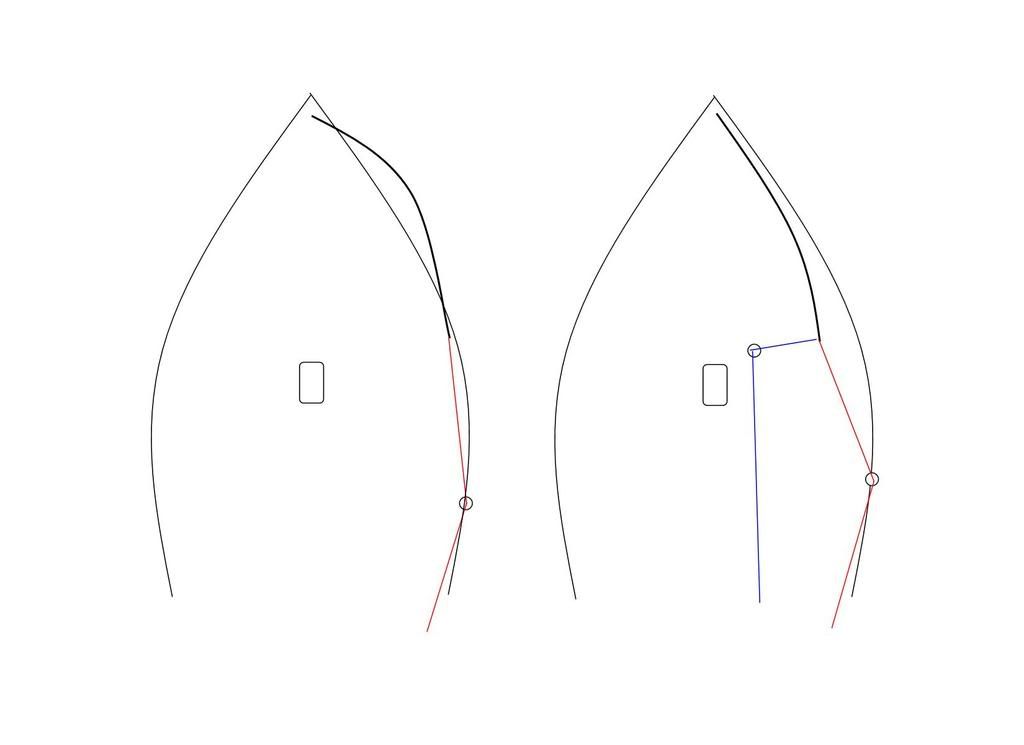 Jib sheets on a Newport 28 | SailNet Community