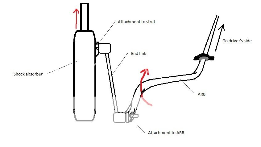 Drop Link Length | MiniTorque.com