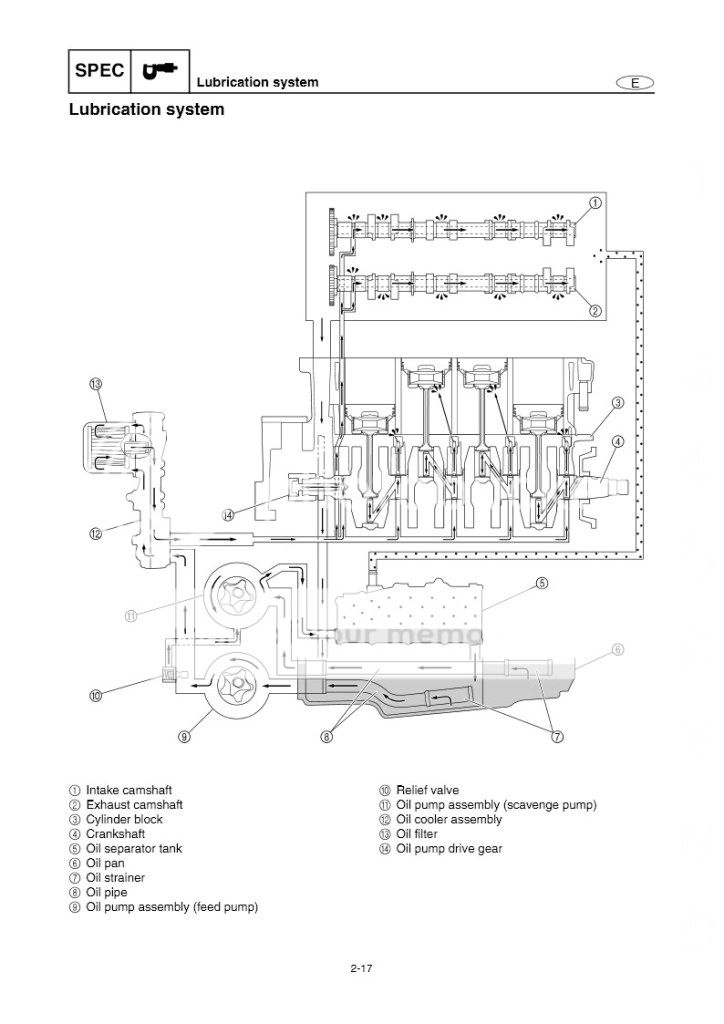 FX HO MR1 Engine Oil Usage - PWCToday