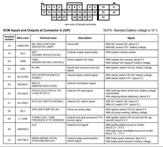 S2000 ECU Pinouts? where can i get em? - Honda-Tech