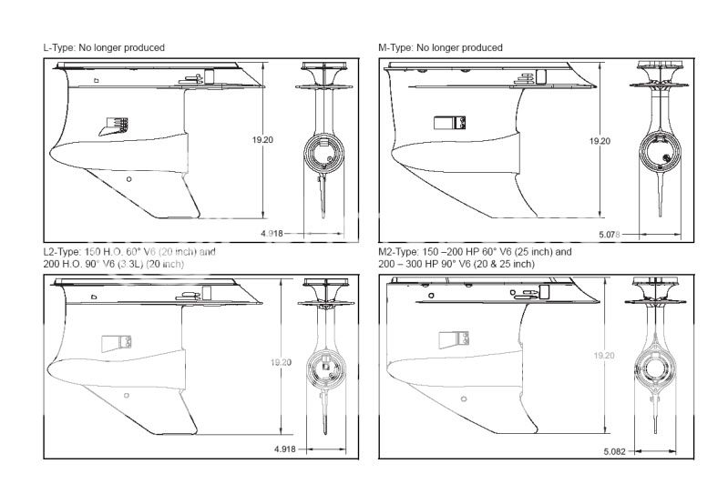 How do I tell the differences in gearcase?
