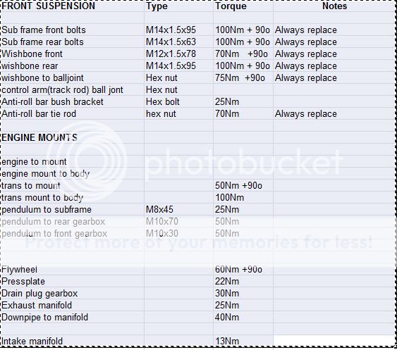 torque settings | VW Golf R32 Forum
